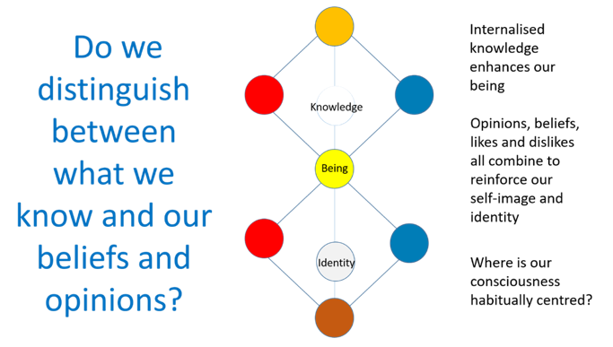 On Being and Consciousness – Applied Unificationism