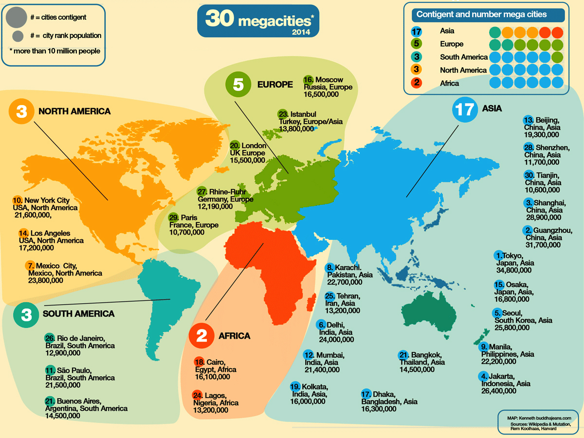 The 21st Century Cities in Global History – Applied Unificationism