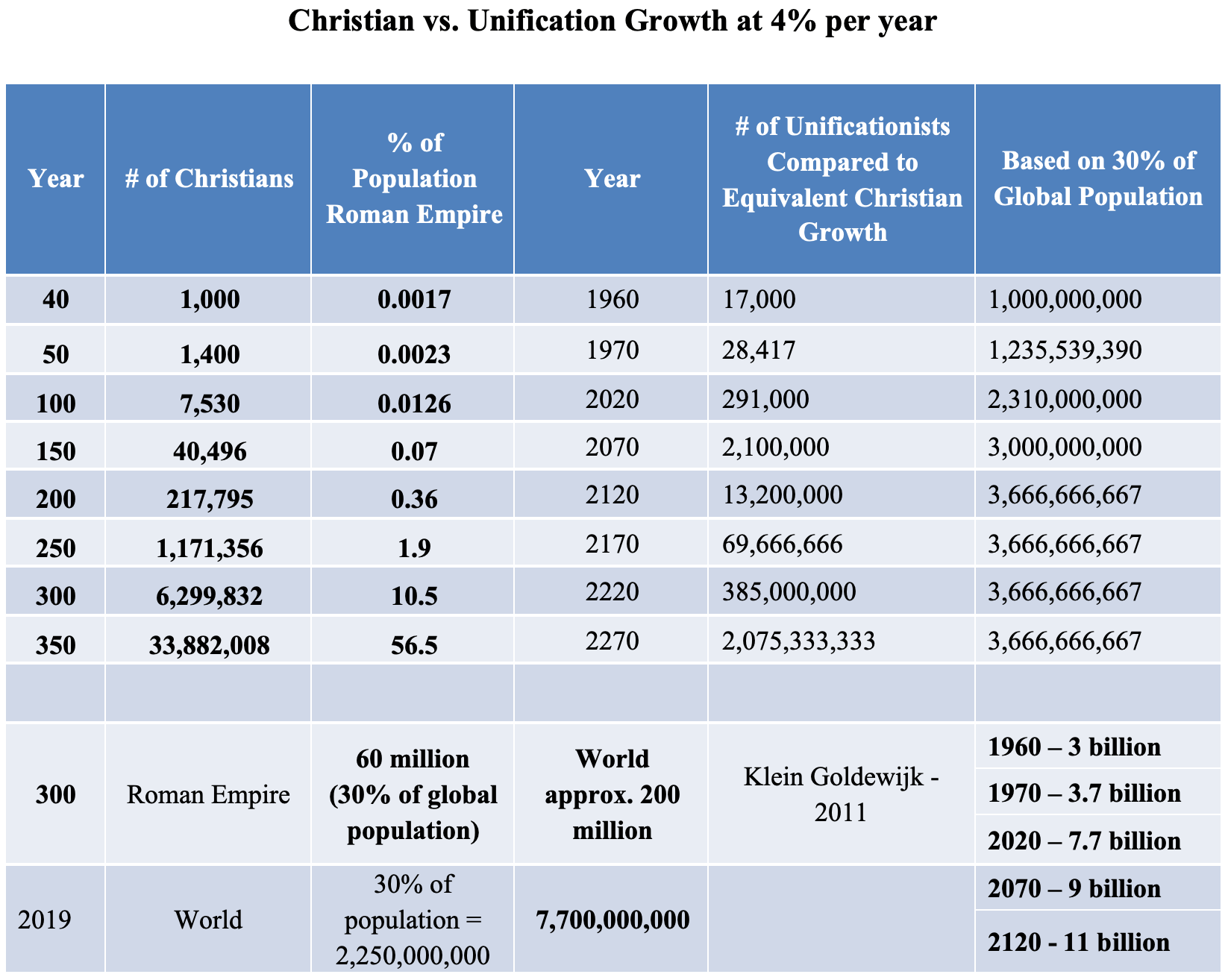 The Unification Community 100 Years After the Founder’s Birth: Are We ...